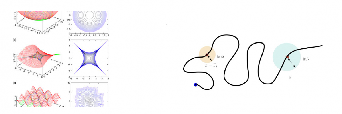 Probability Theory | ICTS